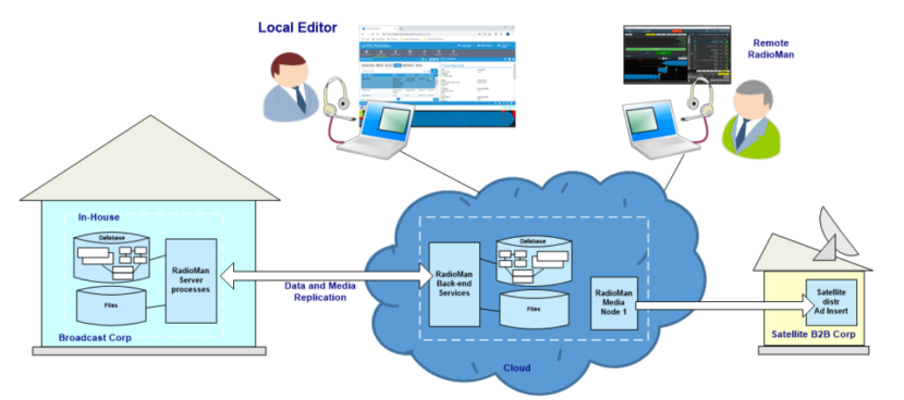 IBC 2020 Showcase: Versatile remote studio operations with RadioMan - Jutel